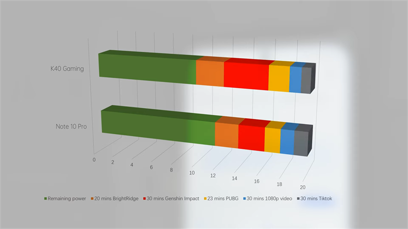 Đánh giá Redmi Note 10 Pro 5G: Máy xách tay ăn đứt chính hãng thế này ...