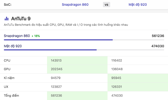 Điểm Antutu Redmi Note 11 Pro: So sánh Dimensity 920 vs Snapdragon 860