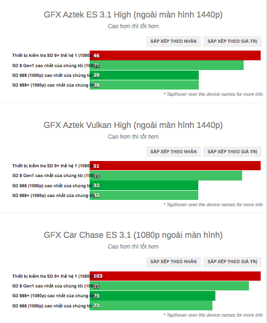 Đánh giá hiệu suất Snapdragon 8+ Gen 1: Điểm benchmark, Antutu, trải ...