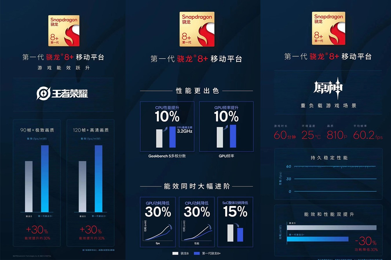 Đánh giá hiệu suất Snapdragon 8+ Gen 1: Điểm benchmark, Antutu, trải ...
