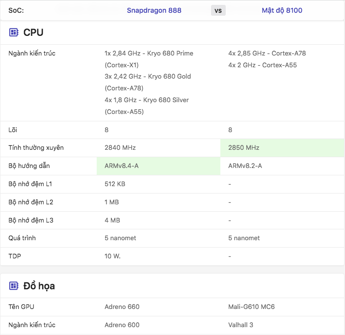 Đánh giá Dimensity 8100 và so sánh với Snapdragon 888: Chip nhà MTK giờ ...