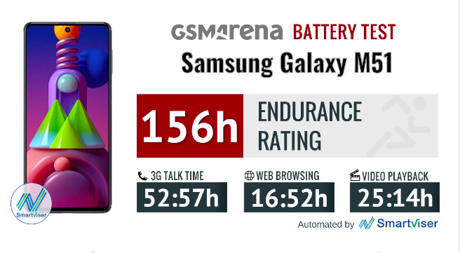 Unboxing Samsung M51: Không chỉ có pin 7000mAh mà chi tiết nào cũng ...
