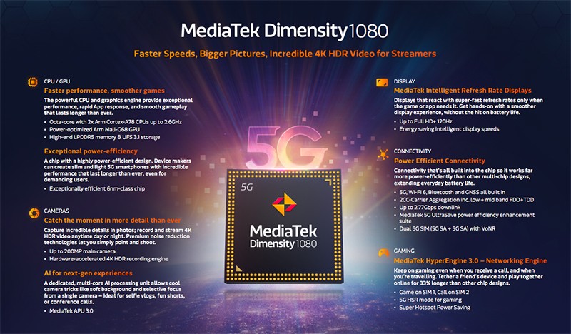 Đánh giá Dimensity 1080: Một lần nữa MediaTek lại vượt Qualcomm