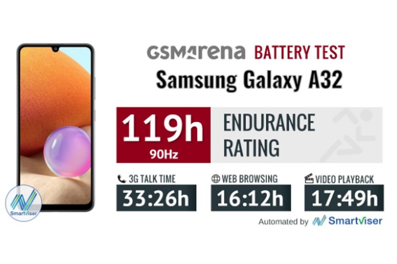 Hơn 4 triệu có nên mua Samsung A32