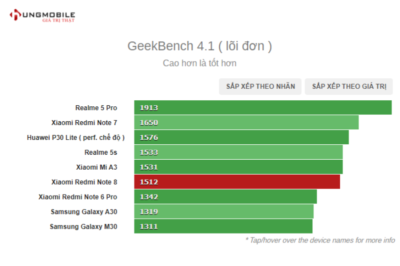 Redmi Note 8 Antutu: Liệu có đủ mạnh để chơi game mượt mà?