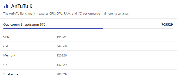 Đánh giá Snapdragon 870: Chipset Quốc Dân liệu có còn mạnh mẽ?
