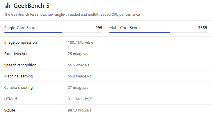 Đánh giá Snapdragon 870: Chipset Quốc Dân liệu có còn mạnh mẽ?