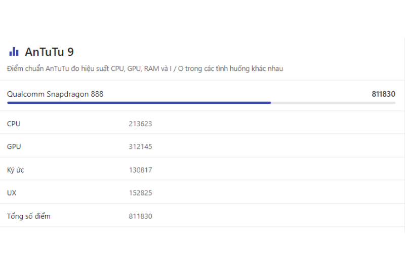 Đánh giá Snapdragon 888: Hiệu suất khủng nhưng quá nóng!