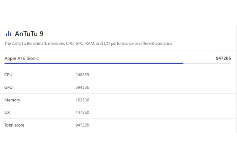Đánh giá Apple A16 Bionic: Chip điện thoại mạnh nhất của Apple