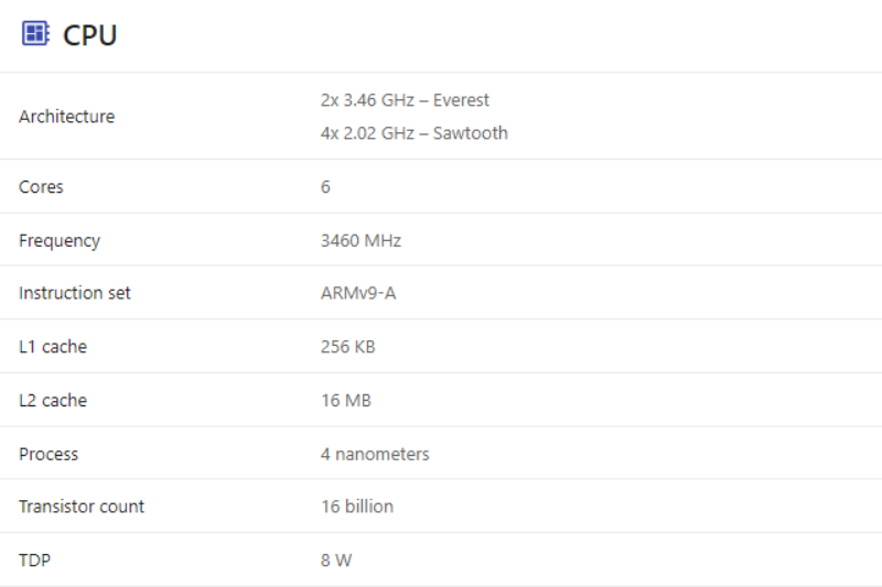Đánh giá Apple A16 Bionic: Chip điện thoại mạnh nhất của Apple