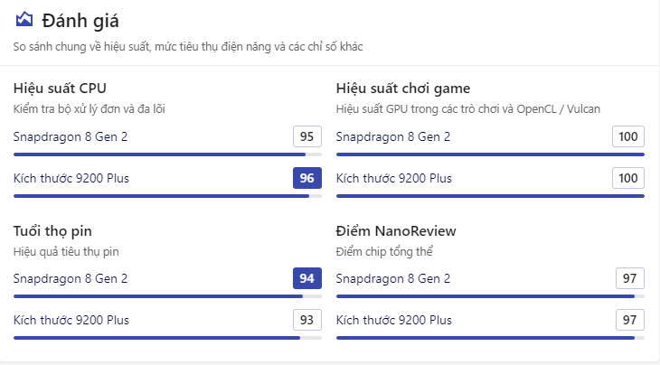 So sánh Snapdragon 8 Gen 2 vs Dimensity 9200 Plus: Sức mạnh quá Ảo