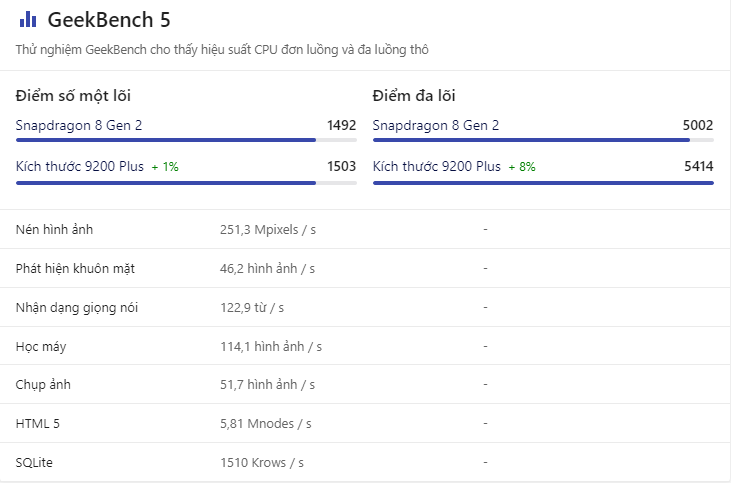 So sánh Snapdragon 8 Gen 2 vs Dimensity 9200 Plus: Sức mạnh quá Ảo