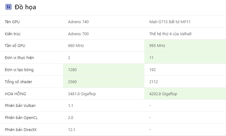 So sánh Snapdragon 8 Gen 2 vs Dimensity 9200 Plus: Sức mạnh quá Ảo