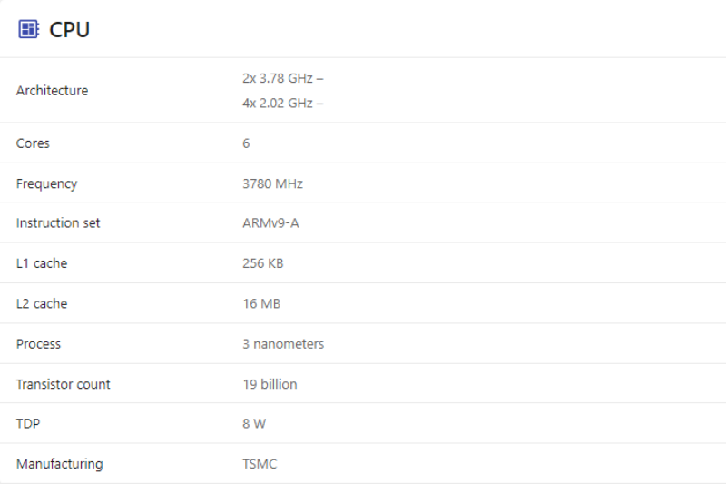Bảng xếp hạng 10 chip điện thoại mạnh nhất năm 2024 cập nhật liên tục