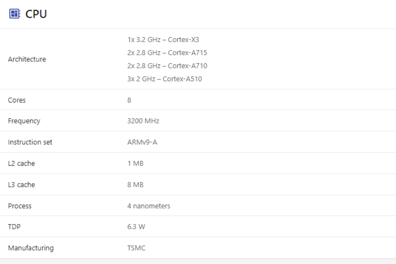 Top 5 chip Snapdragon mạnh nhất năm 2024
