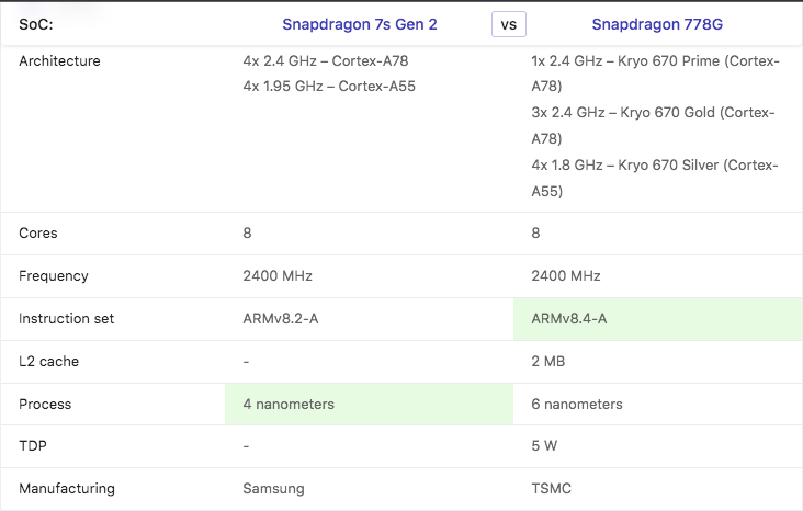 Đánh giá Snapdragon 7s Gen 2: Antutu, so sánh vs Snap778, Snap7+ Gen 2
