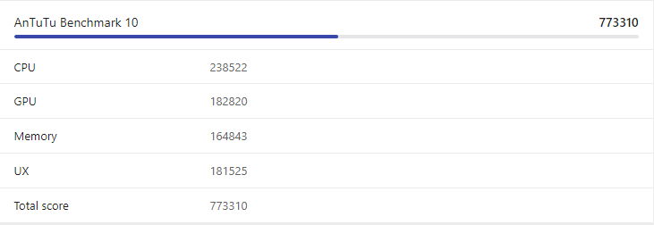 Antutu Redmi Note 13 Pro Plus: Gần 800 nghìn điểm đã đủ mạnh?