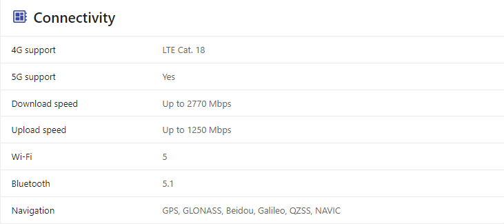 Đánh giá Dimensity 6080: AnTuTu 10, GeekBench 6