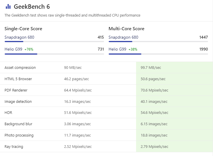 So sánh Redmi Pad SE và Redmi Pad: Giá rẻ nhưng có đáng mua?