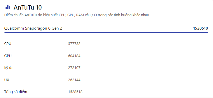 Đánh giá và TOP 16 điện thoại chạy Snapdragon 8 Gen 2 rẻ nhất 2025