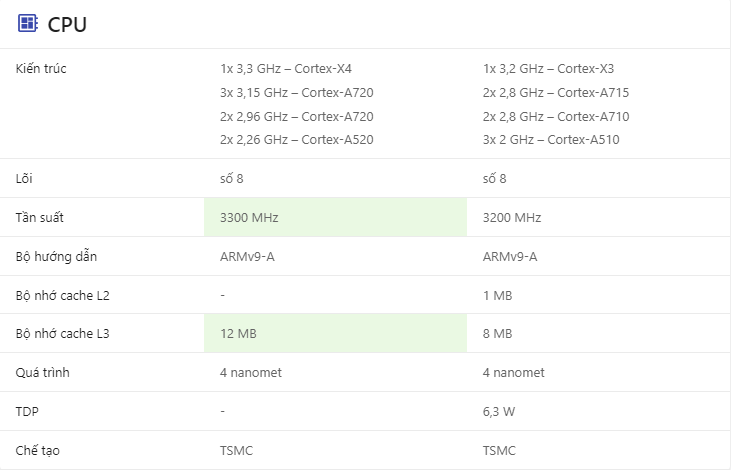 Snapdragon 8 Gen 3 vs Snapdragon 8 Gen 2: Mạnh hơn tới 30%?