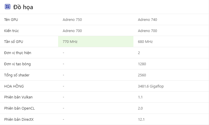 Snapdragon 8 Gen 3 vs Snapdragon 8 Gen 2: Mạnh hơn tới 30%?