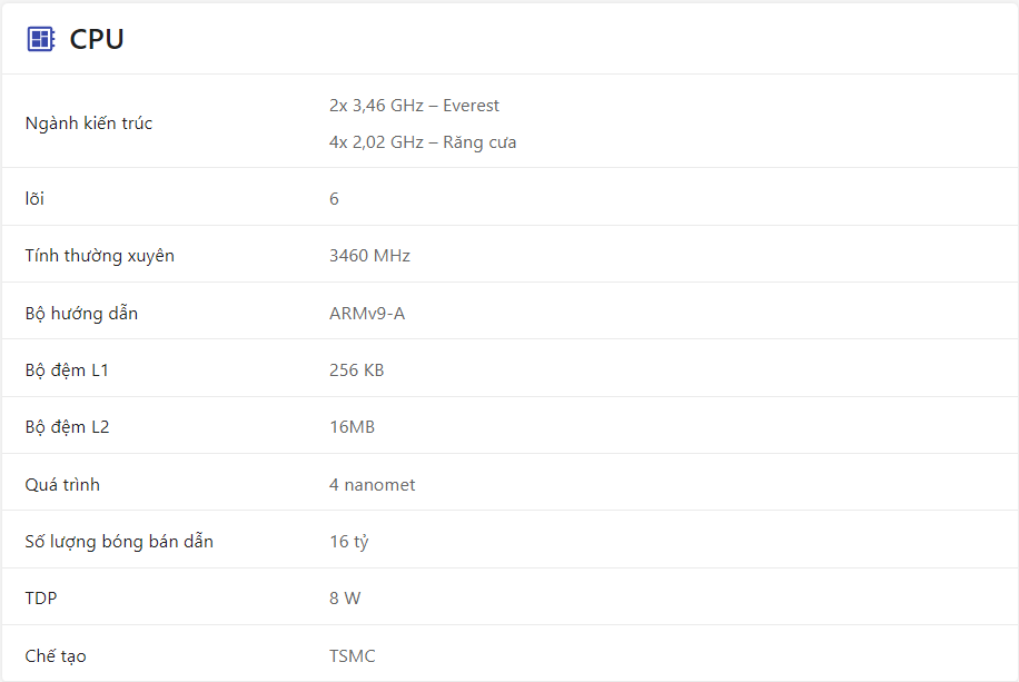 Bảng xếp hạng 10 chip điện thoại mạnh nhất năm 2024 cập nhật liên tục