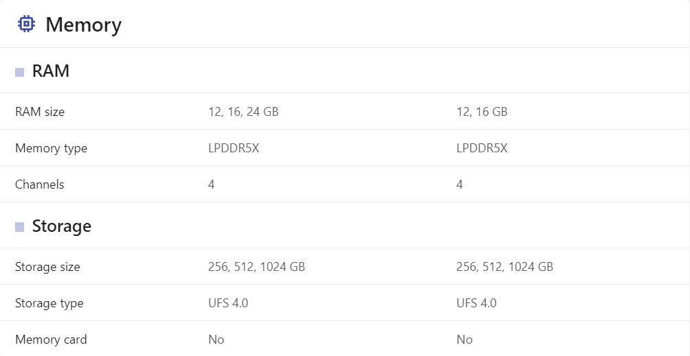 So sánh Redmi K70 Pro vs Redmi K70: Giảm nhẹ cấu hình nhưng giá quá tốt