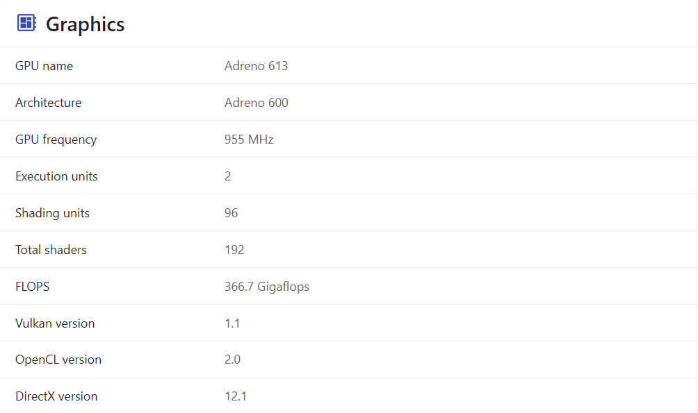 Đánh giá Snapdragon 4 Gen 2: Chipset tốt nhất phân khúc giá rẻ