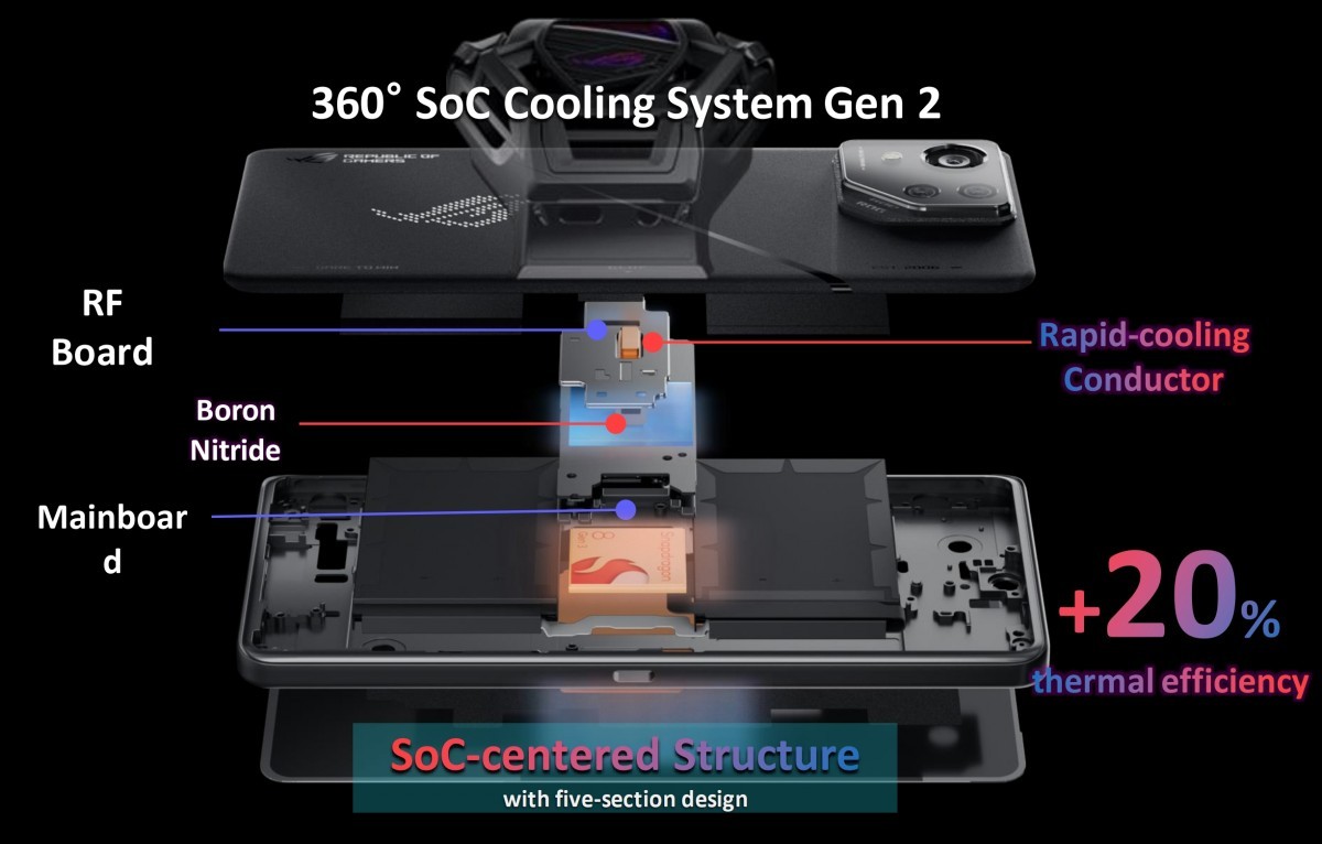 Đánh giá Asus ROG Phone 8: Có phải Gaming phone tốt nhất?