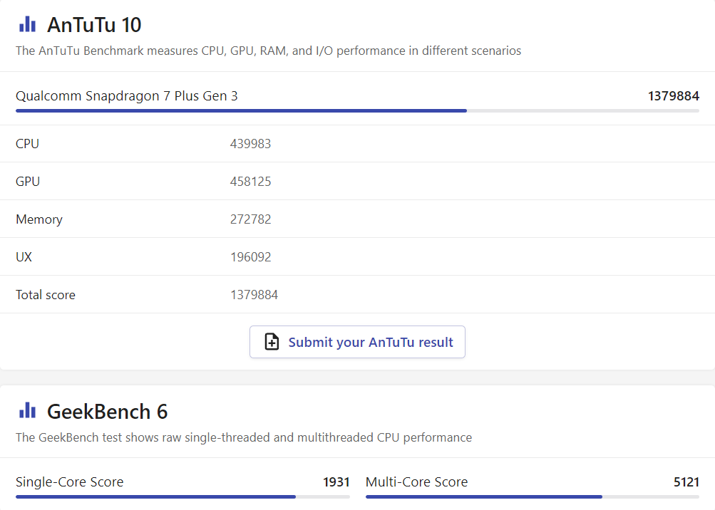 Đánh giá Snapdragon 7 Plus Gen 3: Chipset tầm trung mạnh như cao cấp