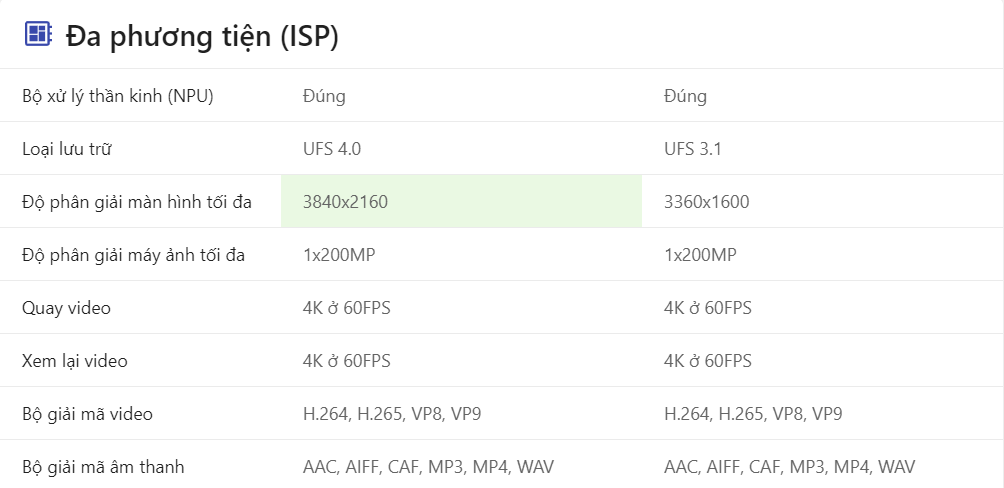 So sánh Snapdragon 7+ Gen 3 và Snapdragon 7+ Gen 2: Chipset Snap ngày ...
