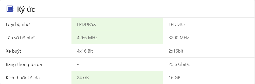 So sánh Snapdragon 7+ Gen 3 và Snapdragon 7+ Gen 2: Chipset Snap ngày ...