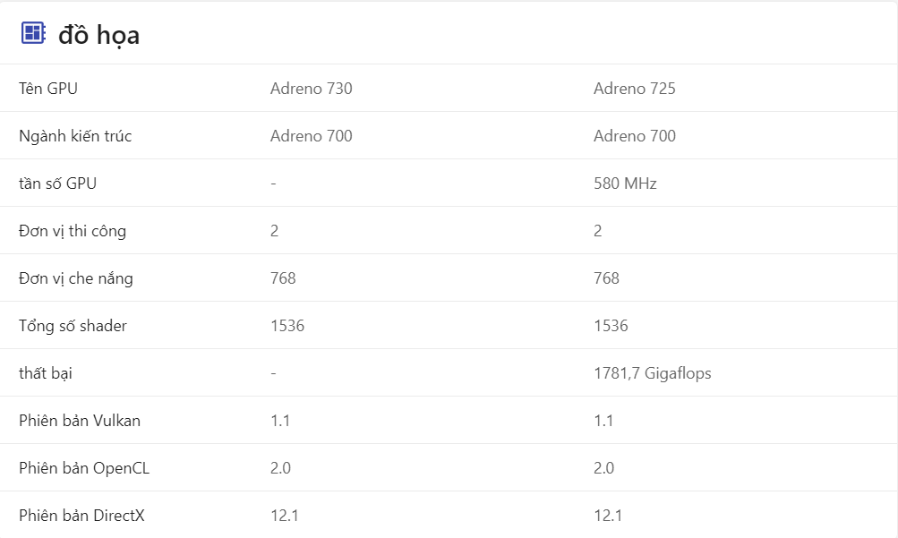 So sánh Snapdragon 7+ Gen 3 và Snapdragon 7+ Gen 2: Chipset Snap ngày ...