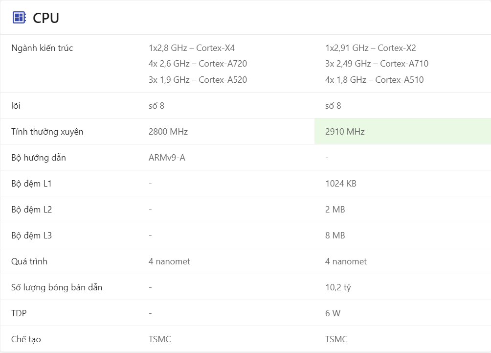 So sánh Snapdragon 7+ Gen 3 và Snapdragon 7+ Gen 2: Chipset Snap ngày ...
