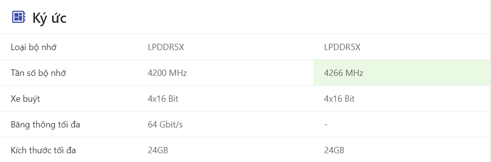 So sánh Snapdragon 7+ Gen 3 và Snapdragon 8 Gen 2: Mạnh hơn cả kỳ vọng