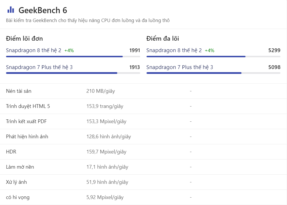 So sánh Snapdragon 7+ Gen 3 và Snapdragon 8 Gen 2: Mạnh hơn cả kỳ vọng