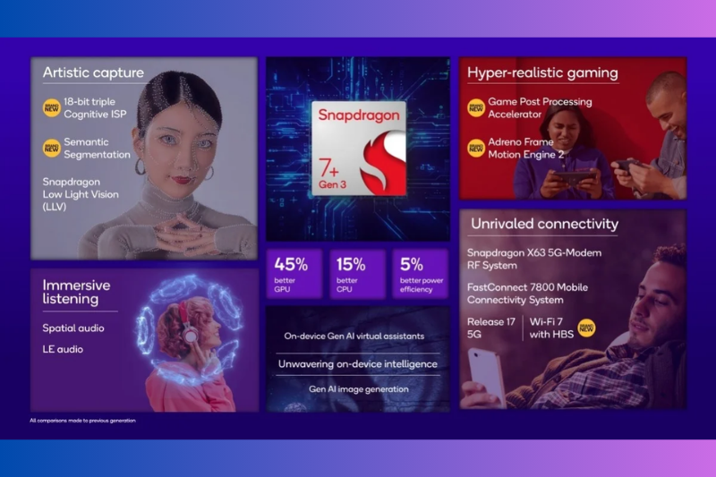 Đánh giá Snapdragon 7 Plus Gen 3: Chipset tầm trung mạnh như cao cấp
