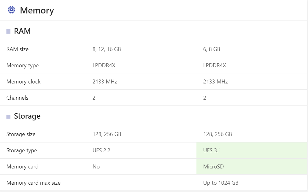 So sánh Galaxy A35 5G và Redmi Note 13 Pro 5G: Giá cao chưa chắc đã Ngon