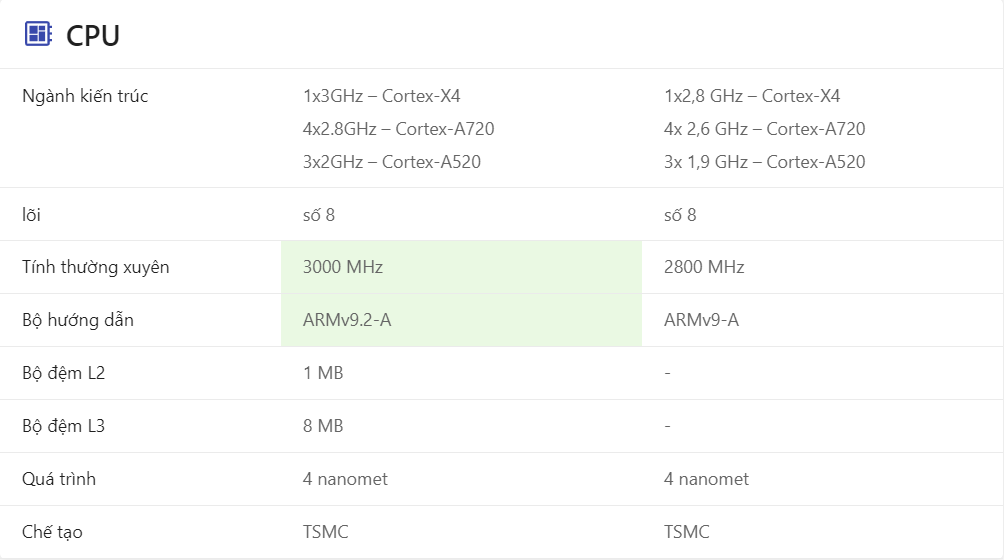 So sánh Snapdragon 8s Gen 3 và Snapdragon 7 Plus Gen 3: Gần như ngang kèo