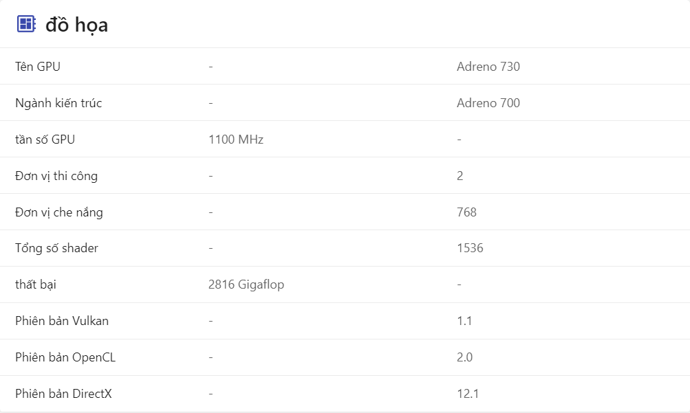 So sánh Snapdragon 8s Gen 3 và Snapdragon 7 Plus Gen 3: Gần như ngang kèo