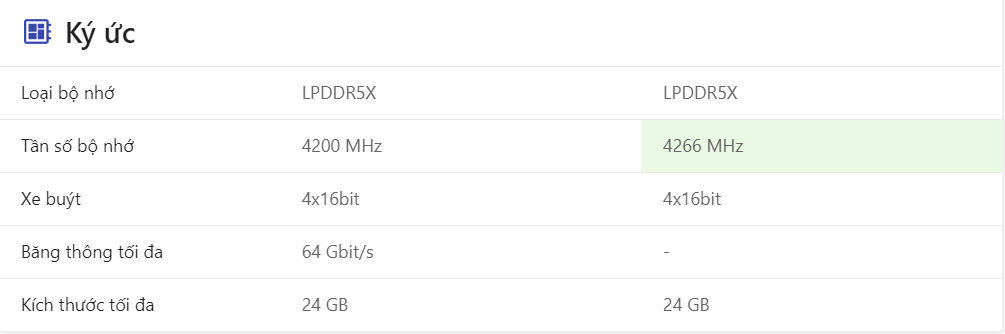 So sánh Snapdragon 8s Gen 3 và Snapdragon 7 Plus Gen 3: Gần như ngang kèo