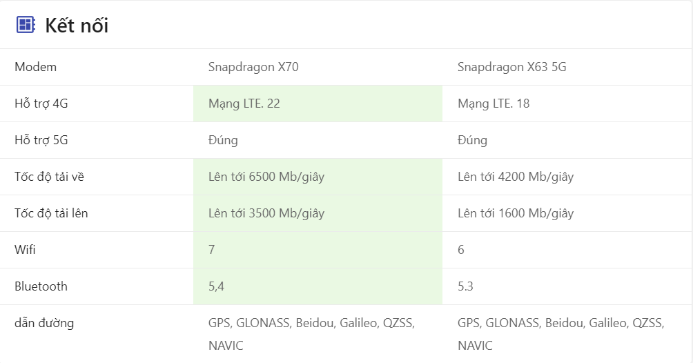 So sánh Snapdragon 8s Gen 3 và Snapdragon 7 Plus Gen 3: Gần như ngang kèo
