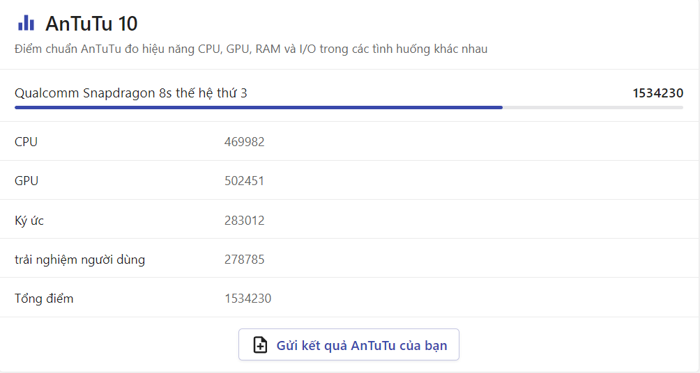 Đánh giá Vivo iQOO Z9 Turbo: Chip Snap 8s Gen 3, pin 6000 mAh khủng