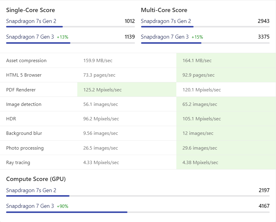 So sánh iQOO Z9 vs Redmi Note 13 Pro: Siêu phẩm mới lộ diện?
