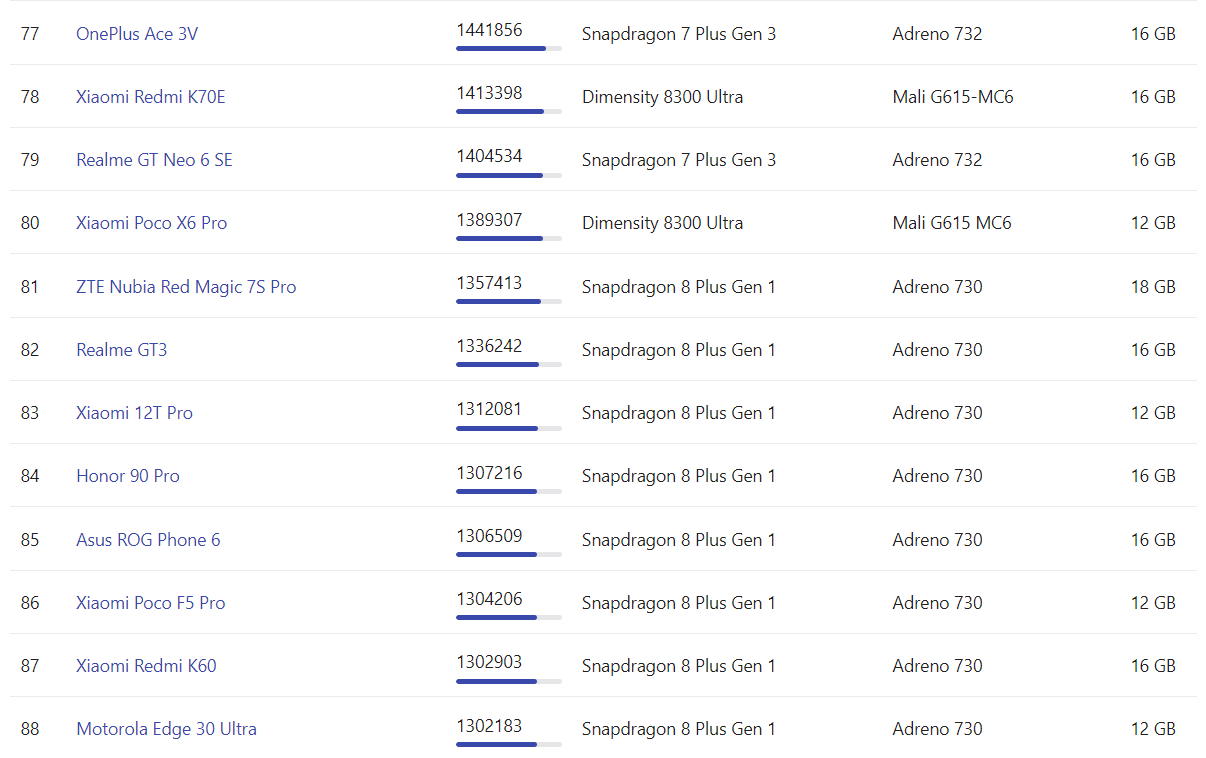 Redmi K70E AnTuTu, chip Dimensity 8300 Ultra hơn 1,4 triệu điểm