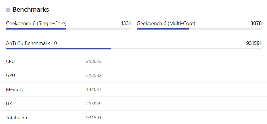 Google Pixel 6 Pro AnTuTu, GeekBench: Điểm chuẩn hiệu năng đầy ấn tượng