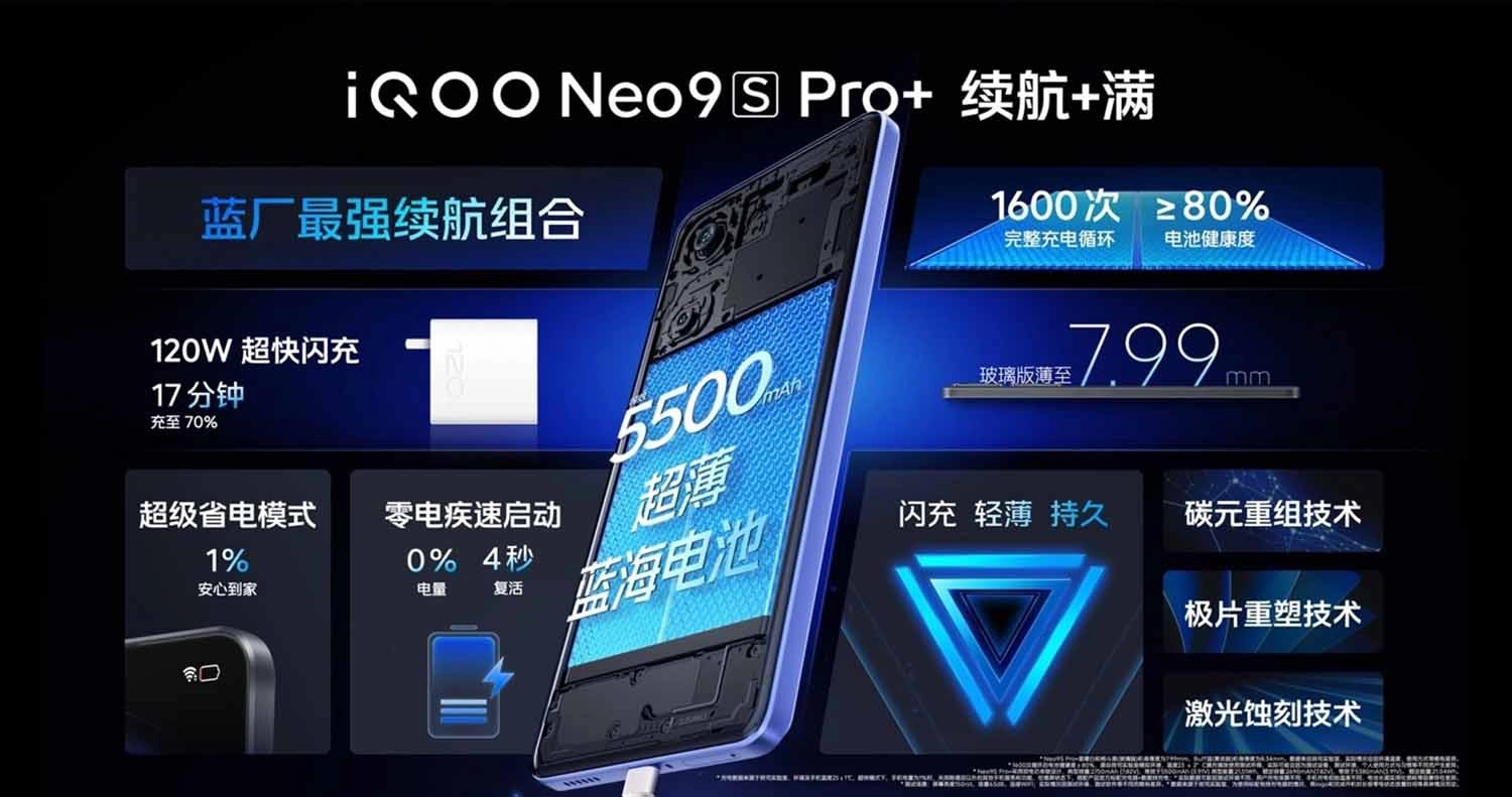 Tổng hợp sự kiện ra mắt iQOO Neo 9S Pro Plus mới nhất 2024