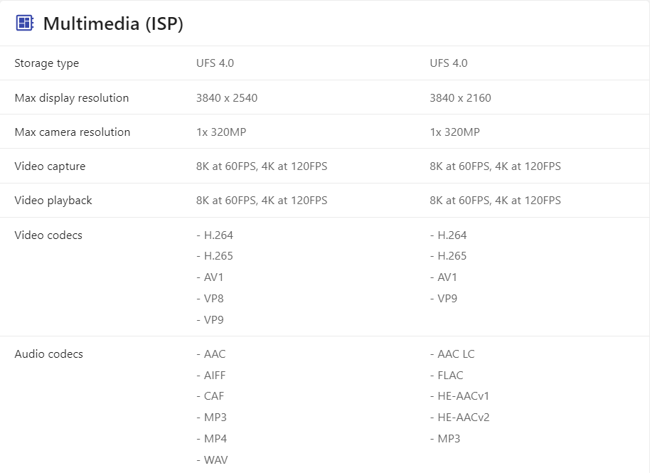 So sánh Snapdragon 8 Elite (Gen 4) và Dimensity 9400: Hiệu năng đỉnh cao
