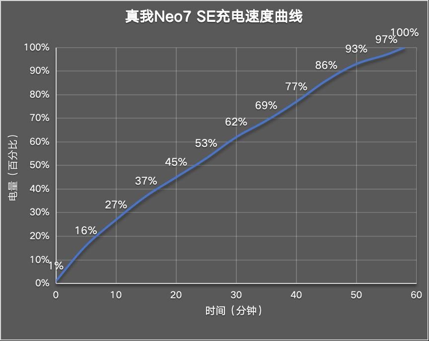 Đánh giá Realme Neo7 SE: Chiến thần chơi game trong phân khúc dưới 2K